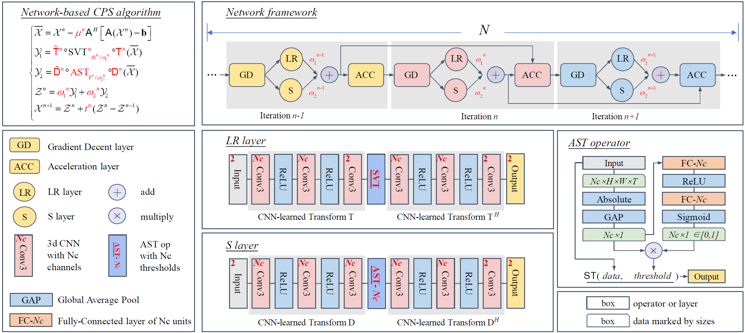 GitHub - yhao-z/JotlasNet: The code of "JotlasNet: Joint tensor low-rank and attention-based ...